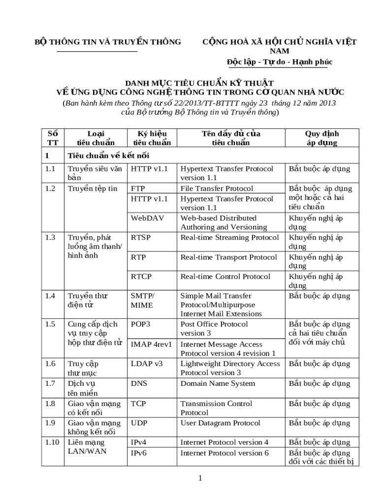 Ch Gii Sch Ng Th - LM Nguyn Th ThunPDF Doc Template | pdfFiller