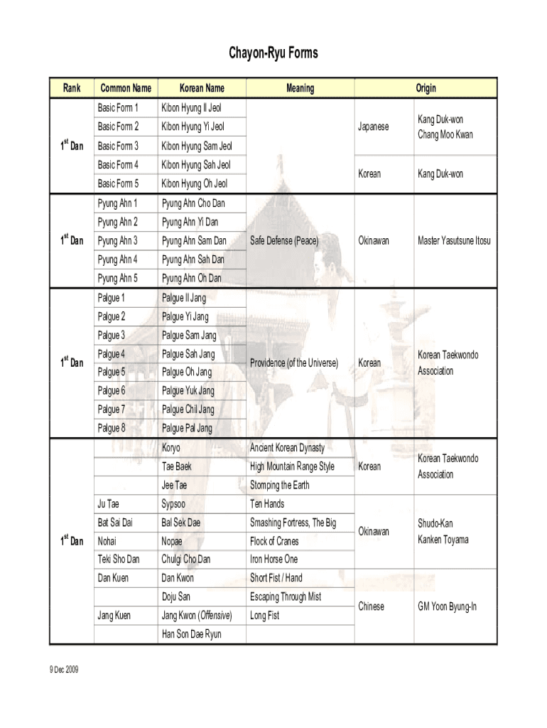 Fillable Online Black Belt Forms for your TSD School - Martial Talk Fax ...