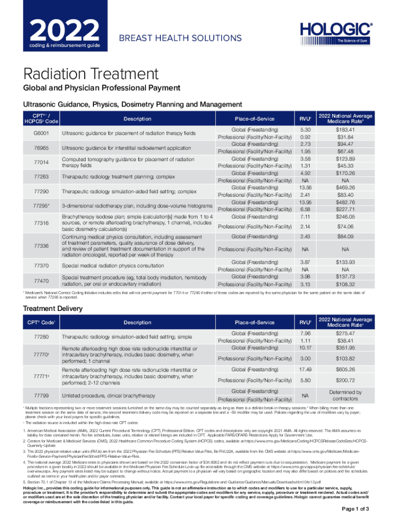 Fillable Online Practice Management Resources - Basics of RO Coding Fax Email Print - pdfFiller