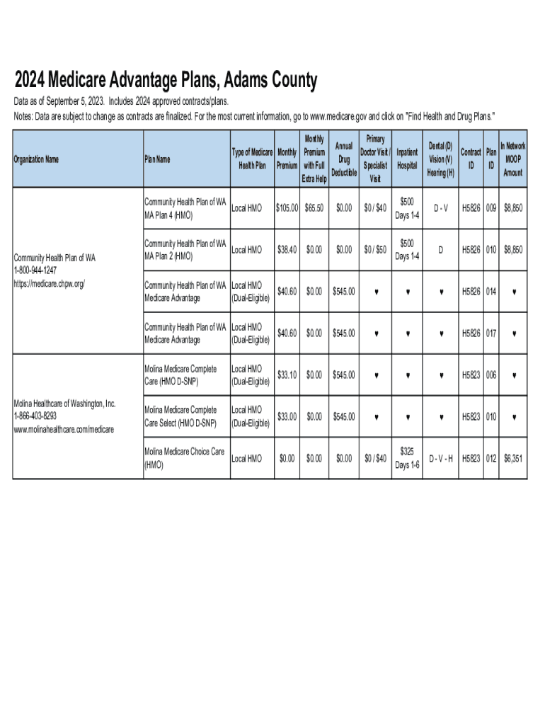 Fillable Online 2024 Medicare Advantage plans, all counties. 2024 ...
