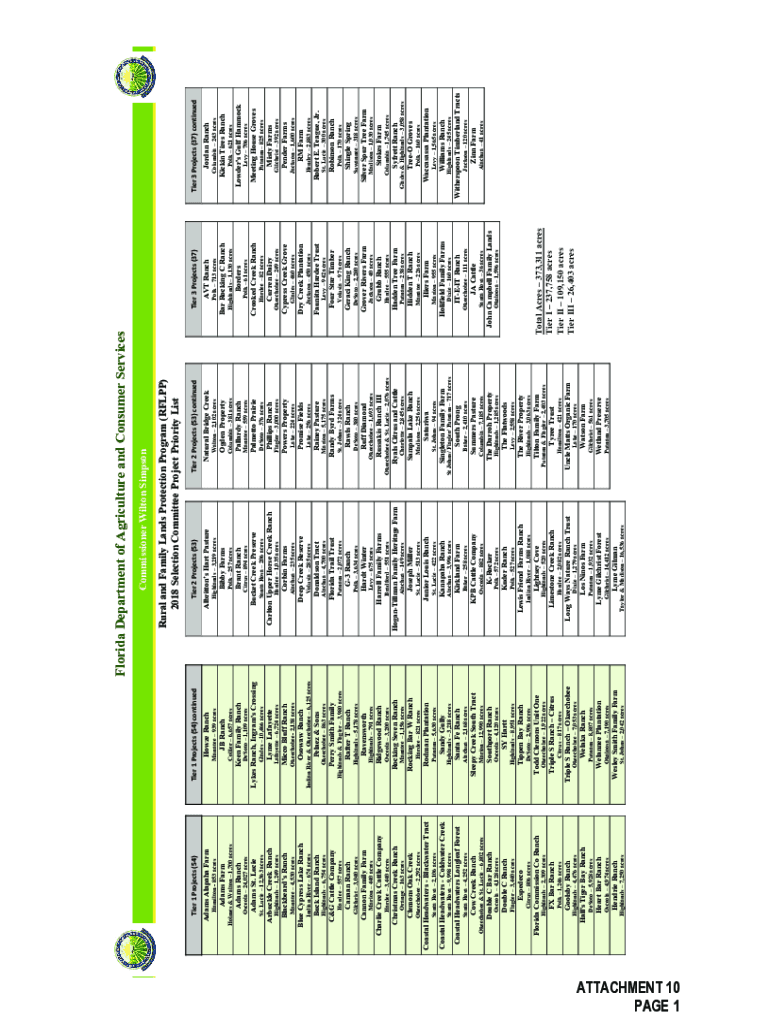 Fillable Online Funding Formula 2021-2022 DOH General Revenue Award Fax ...