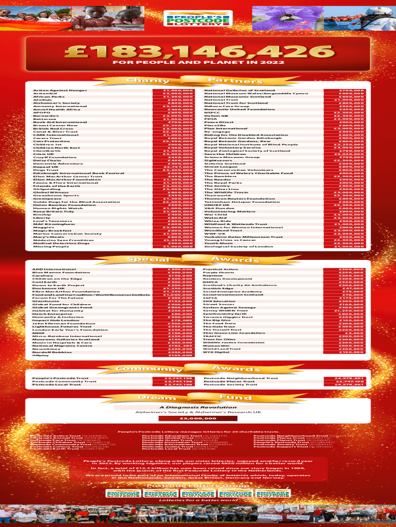 Fillable Online Awards Partners Awards Fund - People's Postcode Lottery ...