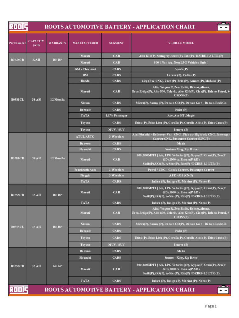 Fillable Online ROOTS AUTOMOTIVE BATTERY - APPLICATION CHART ROOTS ...