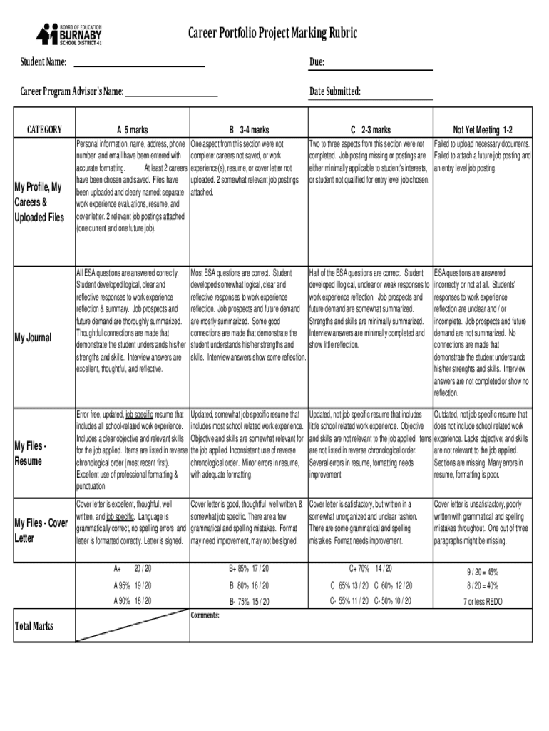 Fillable Online Career Portfolio Project Marking Rubric Fax Email Print ...