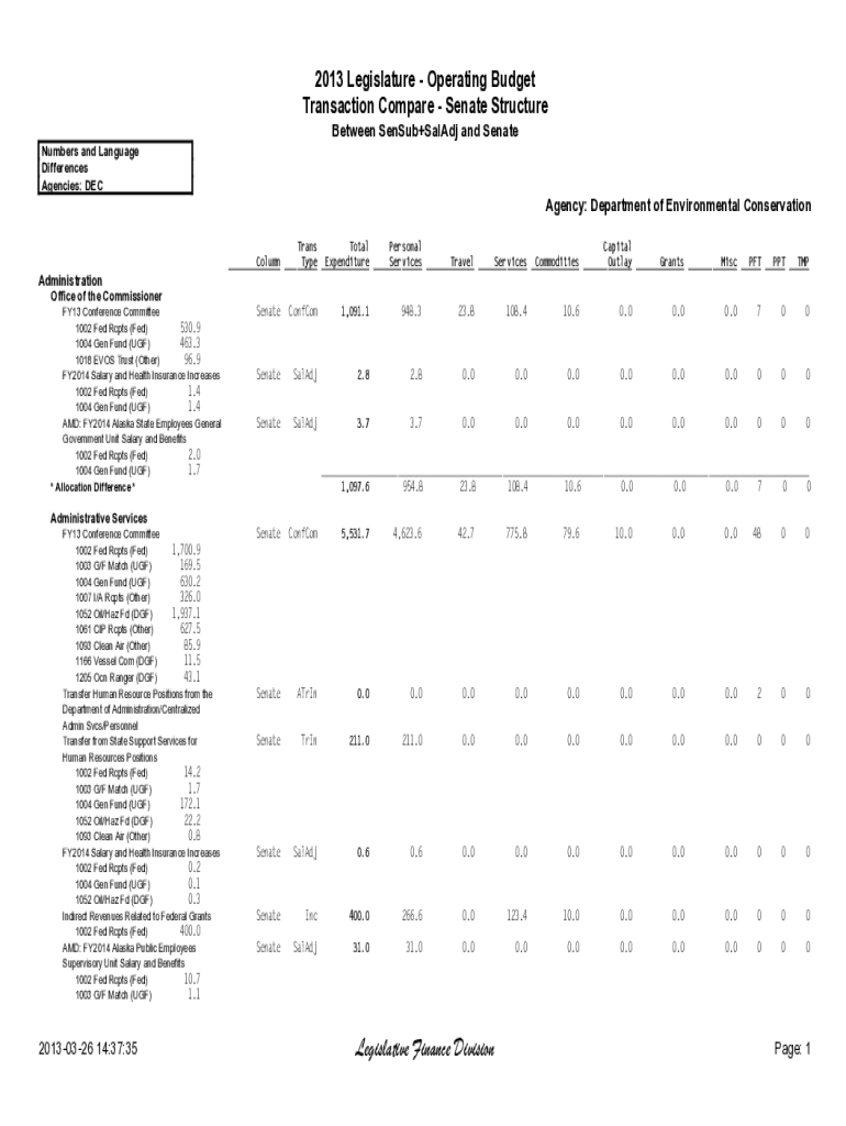 Fillable Online Agency Budget Comparison The following table ... Fax ...