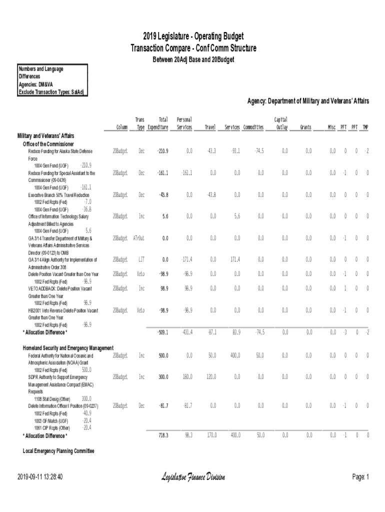 Fillable Online GAO-11-830, DOD Financial Management: Marine Corps ...