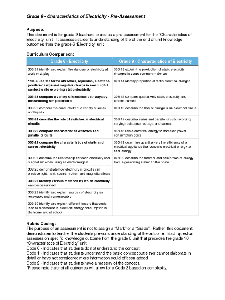 Fillable Online Different types of assessments - and how to use them ...