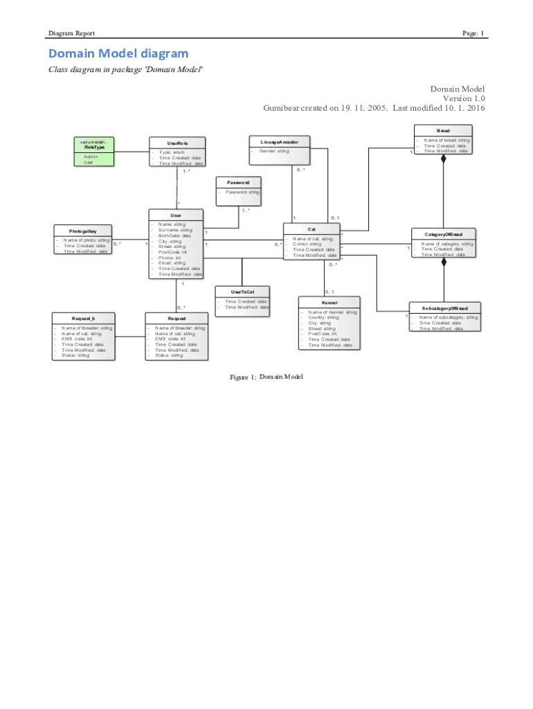 Fillable Online is muni What is the difference between a domain class ...