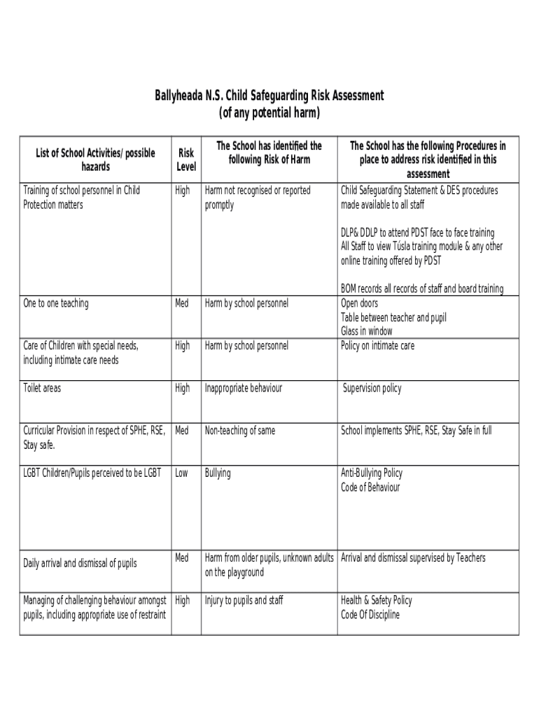 List of School Activities/ possible hazards Doc Template | pdfFiller