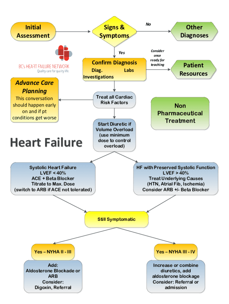 Fillable Online Heart failure documentation in outpatients with ...