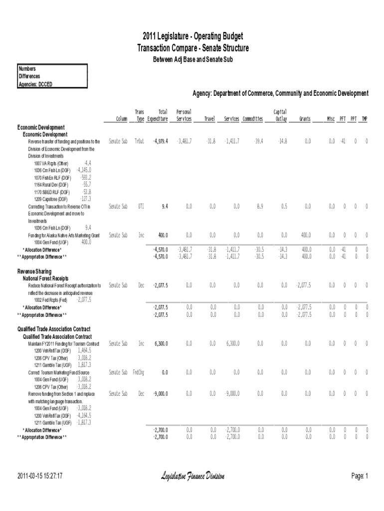 Fillable Online CBO Explains How It Develops the Budget Baseline Fax ...