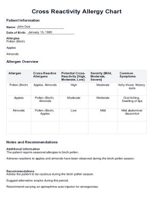 Fillable Online Cross Reactivity Allergy Chart Template PDF. Optimize ...