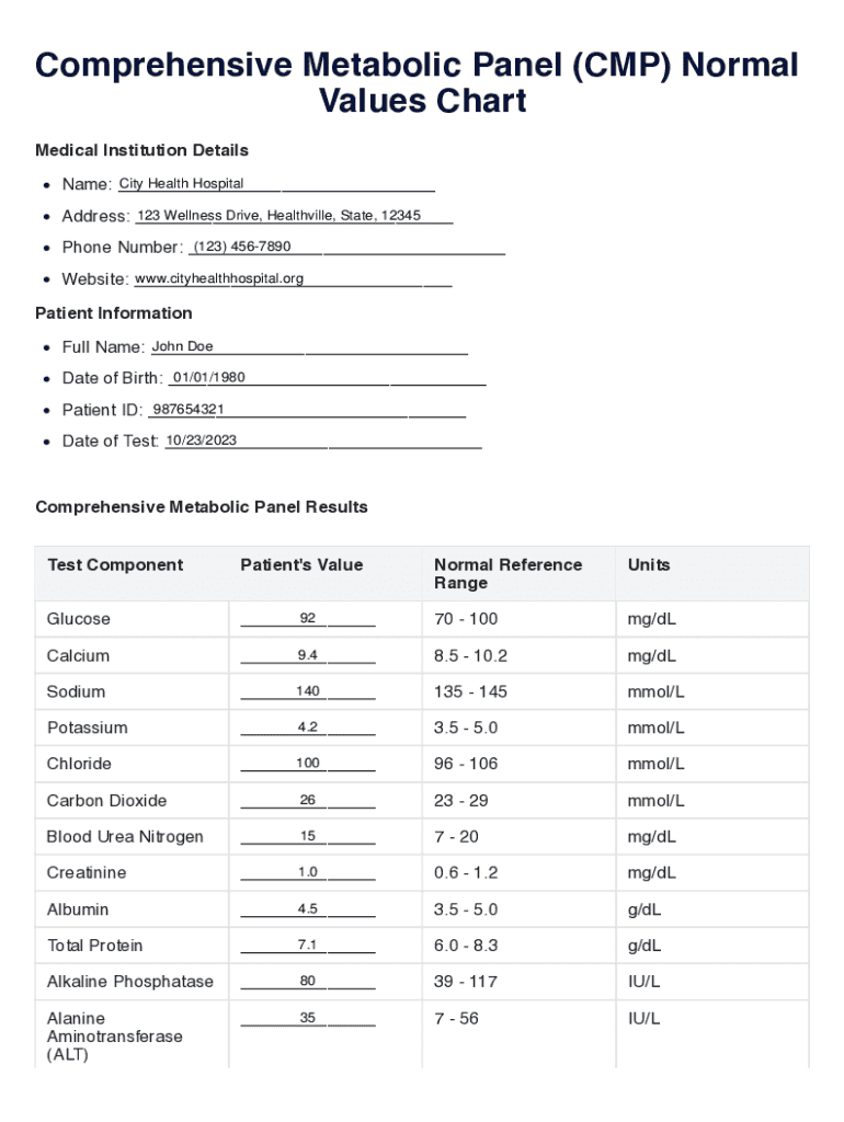 Fillable Online Comprehensive Metabolic Panel (CMP): What It Is ...