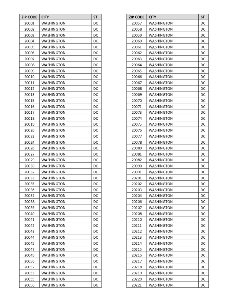 Fillable Online List of ZIP Codes in District of Columbia DC Fax Email ...