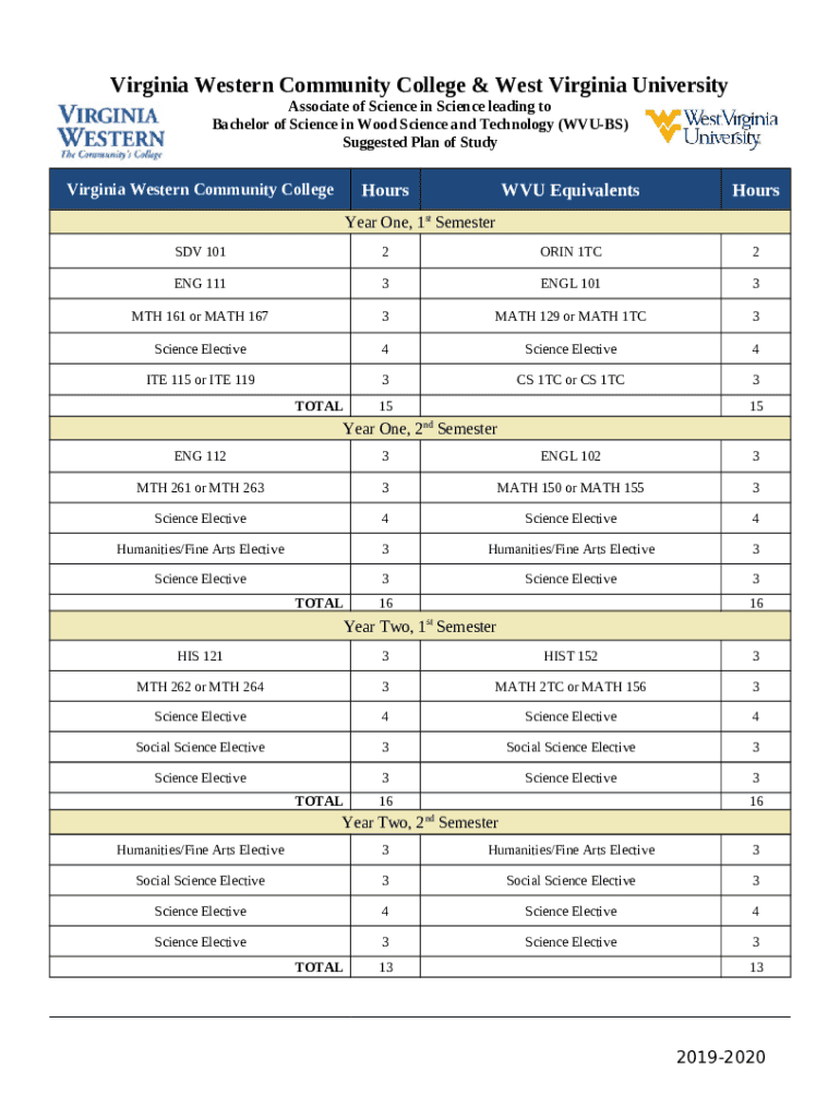 Virginia Western Community College & West Virginia University ...