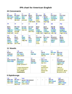 Fillable Online International Phonetic Alphabet chart for English ...