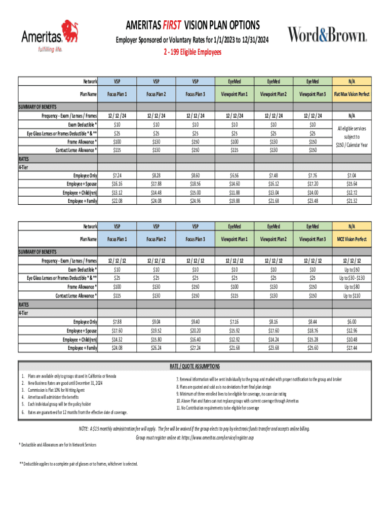 Fillable Online AMERITAS FIRST PLAN OPTIONS - PPO Dental, Vision ...