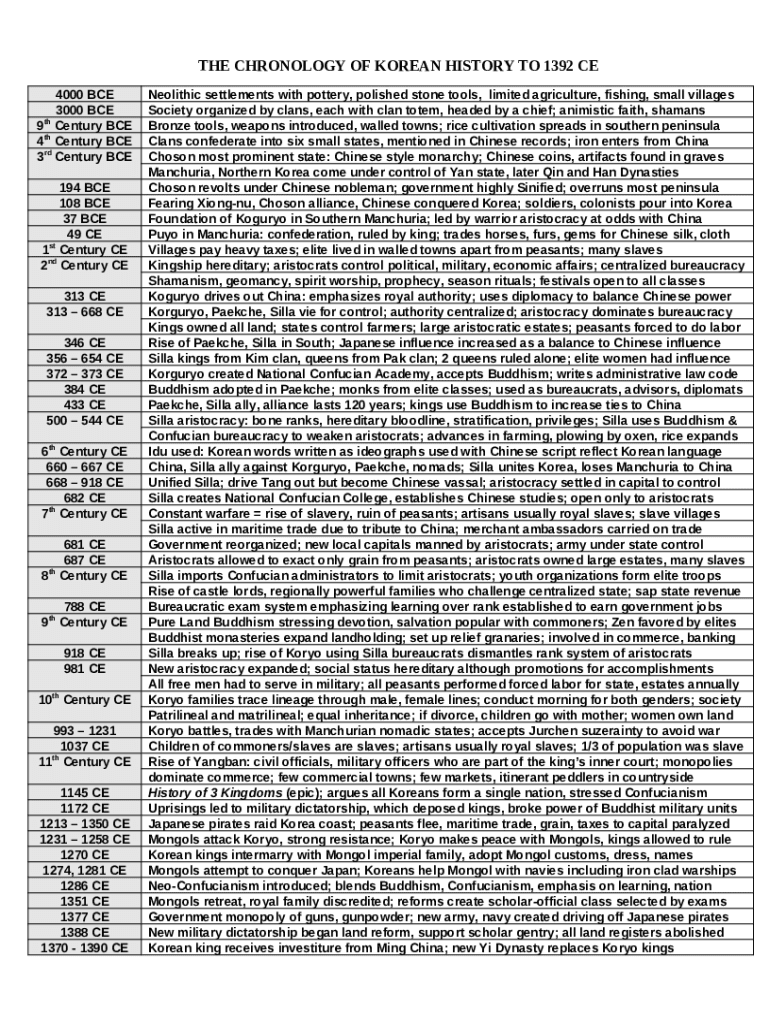 THE CHRONOLOGY OF HELLENIC AND HELLENISTIC GREEK CIVILIZATIONS Doc Template | pdfFiller