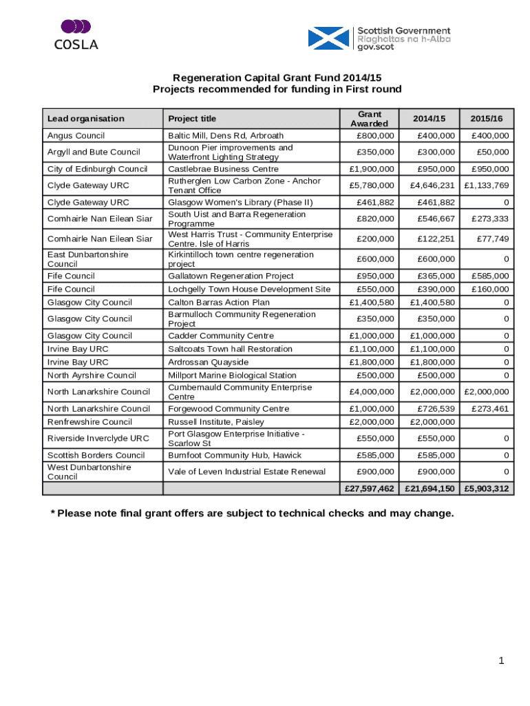Project Lead: Clyde Gateway URC Project Title: Glasgow Women's Doc Template | pdfFiller
