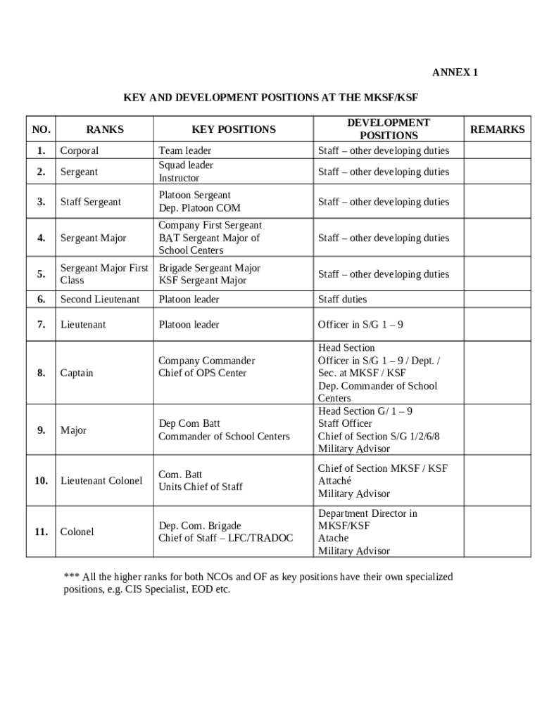 Team Leader - NCO Worldwide - Army.mil Doc Template | pdfFiller