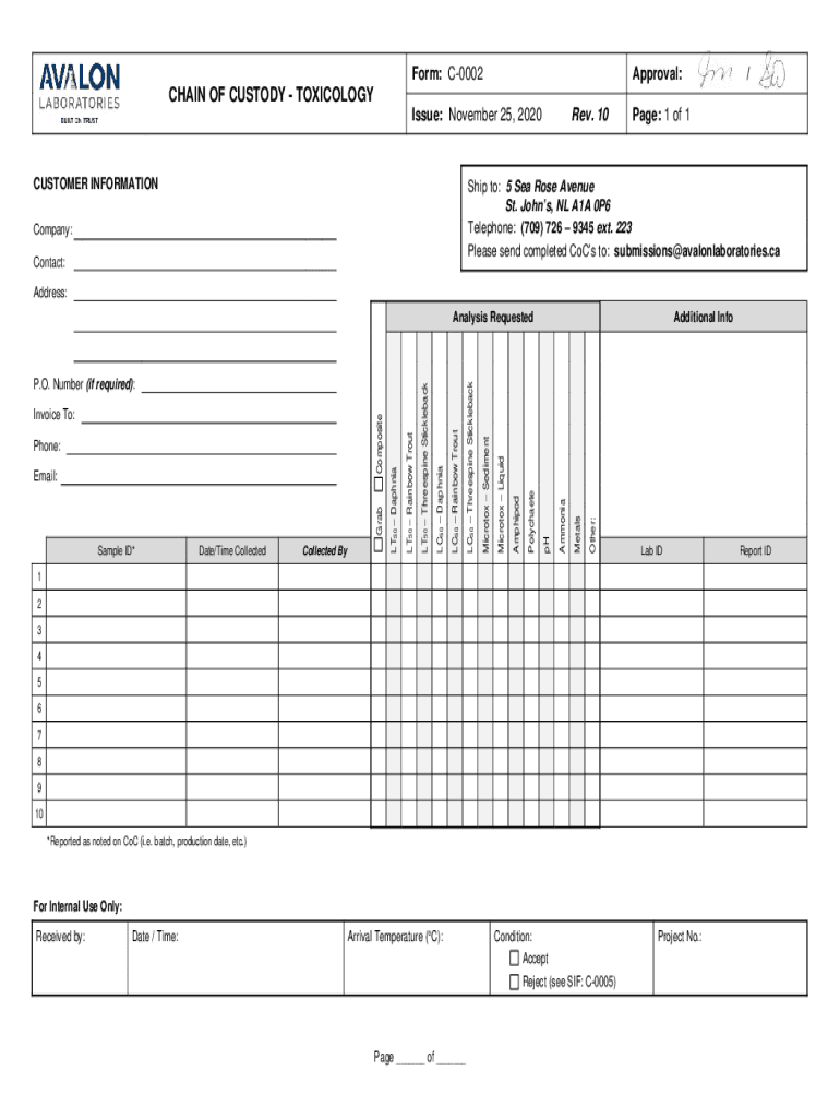 Fillable Online Instructions for Completing the Federal Drug Testing ...