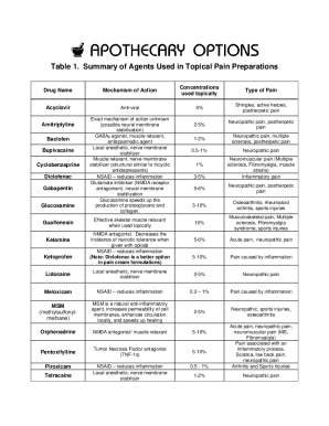 Fillable Online Table 1. Summary of Agents Used in Topical Pain ... Fax ...