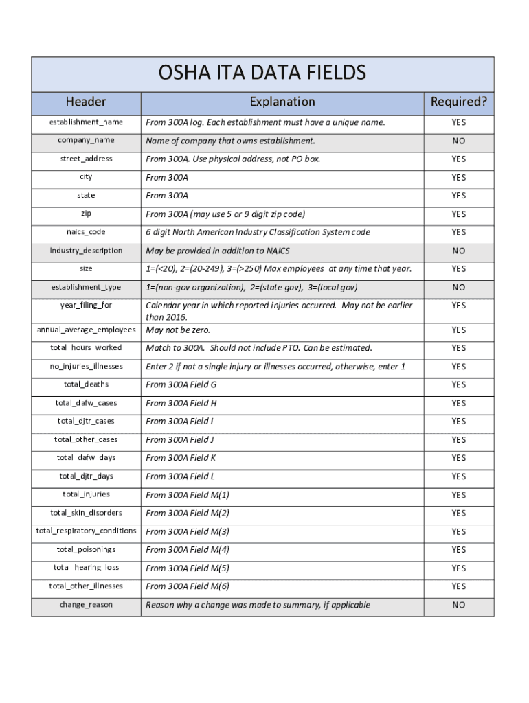 Fillable Online Injury Tracking Application File Upload Data Dictionary ...