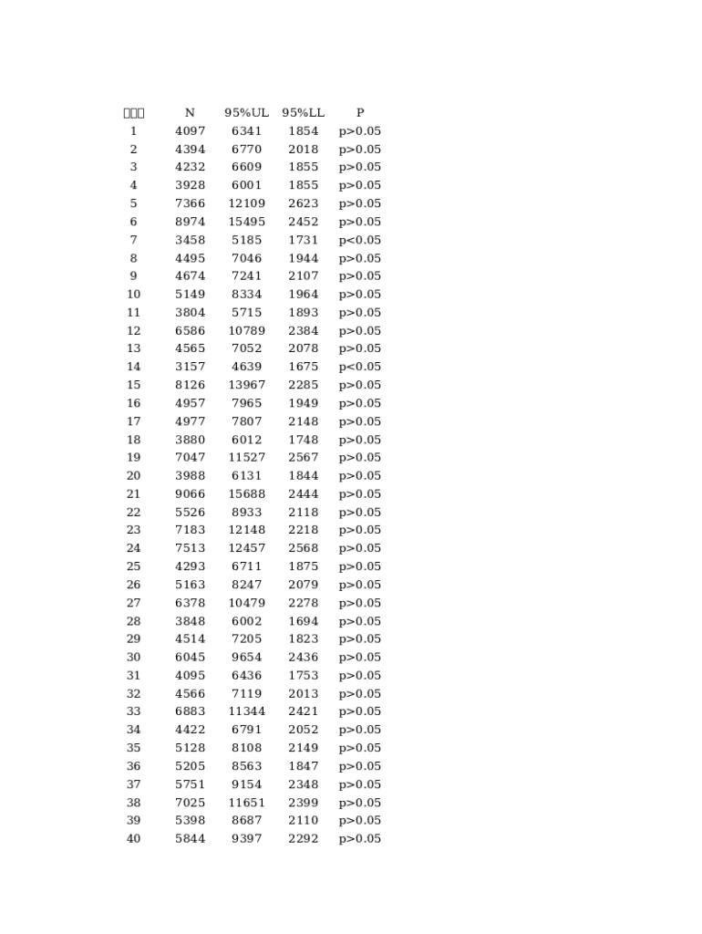 Protective Health Gear: N95 Mask Made in the USA Doc Template | pdfFiller