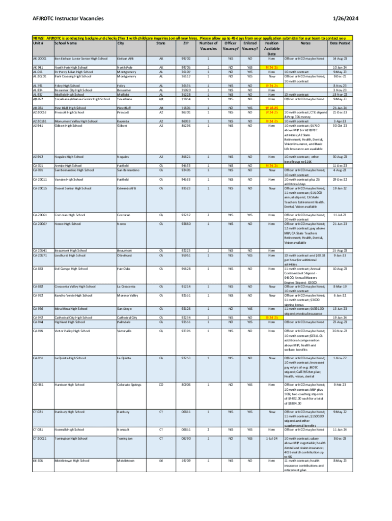 Fillable Online AFJROTC Vacancies 26 Jan 24.xlsx Fax Email Print - pdfFiller