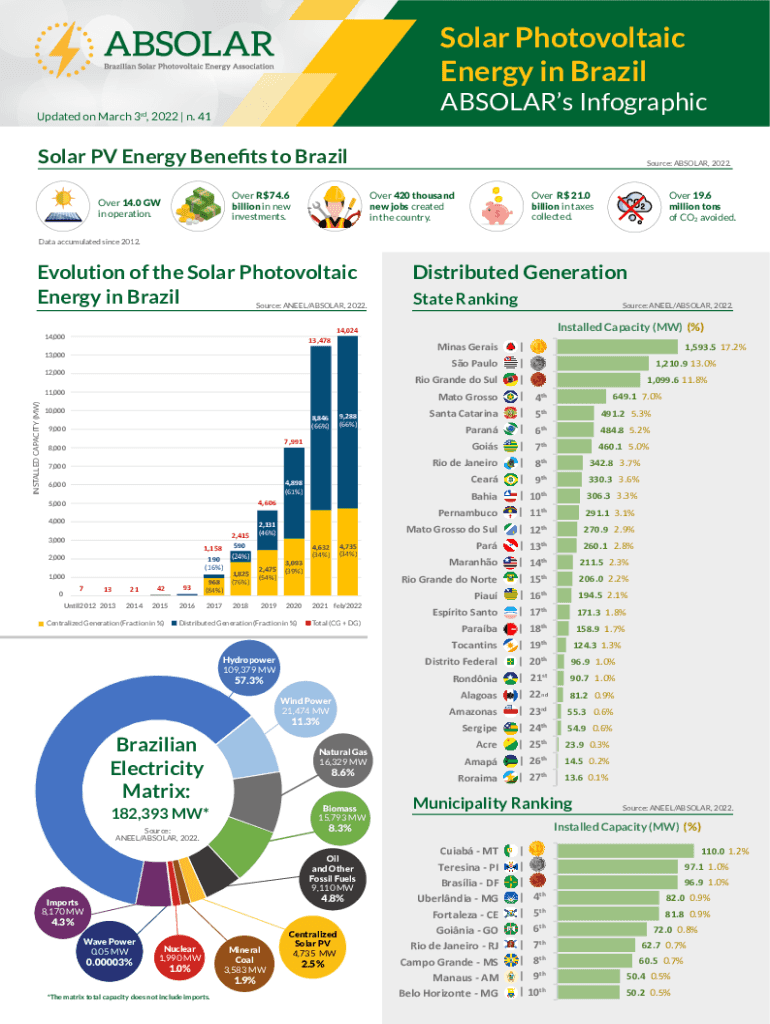 Fillable Online Large-scale solar PV power plants reach 8 GW and exceed ...