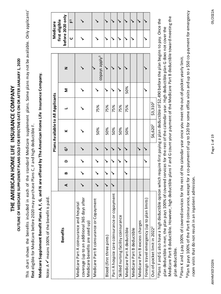 Fillable Online Indiana Department of Insurance SHIP (800) 452-4800 ...