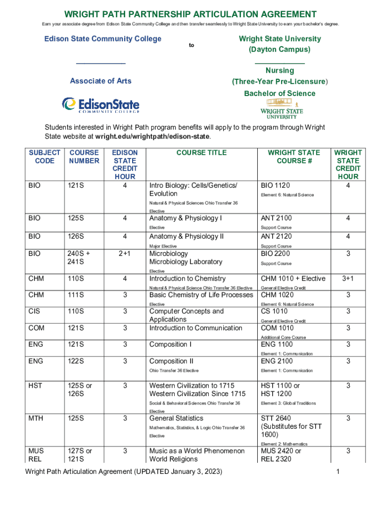 Fillable Online edison-wright-path-guide-aa-to-political-science-ba.pdf Fax Email Print - pdfFiller