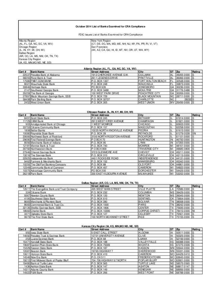 Fillable Online Full text of Monthly List of Banks Examined for CRA Compliance Fax Email Print ...
