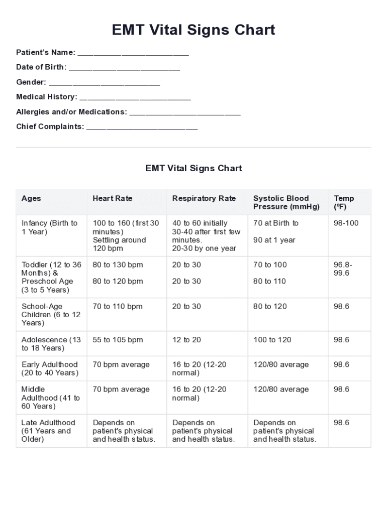 Fillable Online EMT Vital Signs Chart PDF. You can quickly refer to an ...