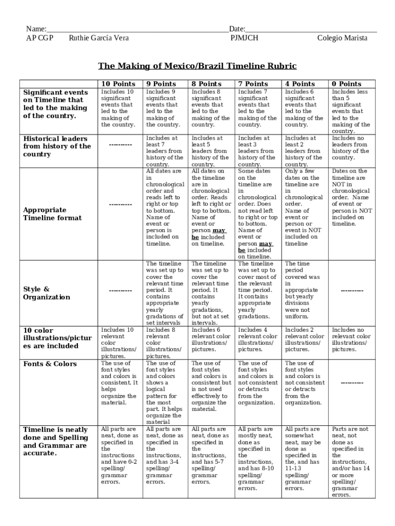 Biography Timeline Rubric Doc Template | pdfFiller