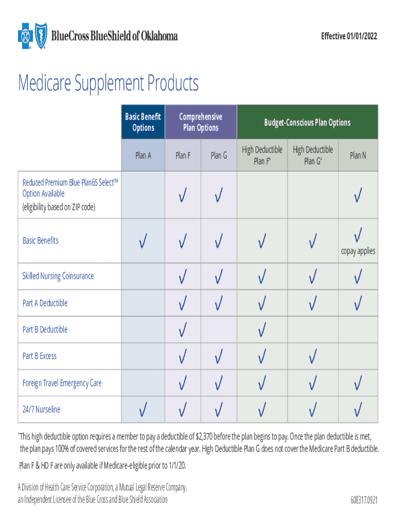 Fillable Online Medicare Supplement Producer Sizzle Sheet Flier ...