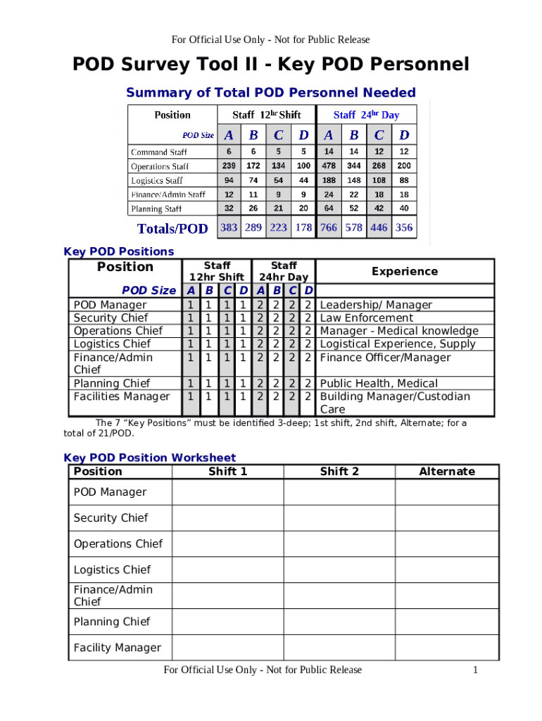 What is the POD Model & How Can It Be Applied to DevOps? - doh sd Doc ...