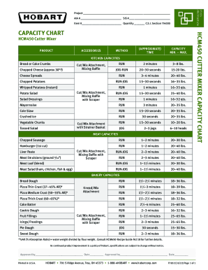 Fillable Online CAPACITY CHART HCM 4 50 C UTTER MIXER C APA ... Fax ...