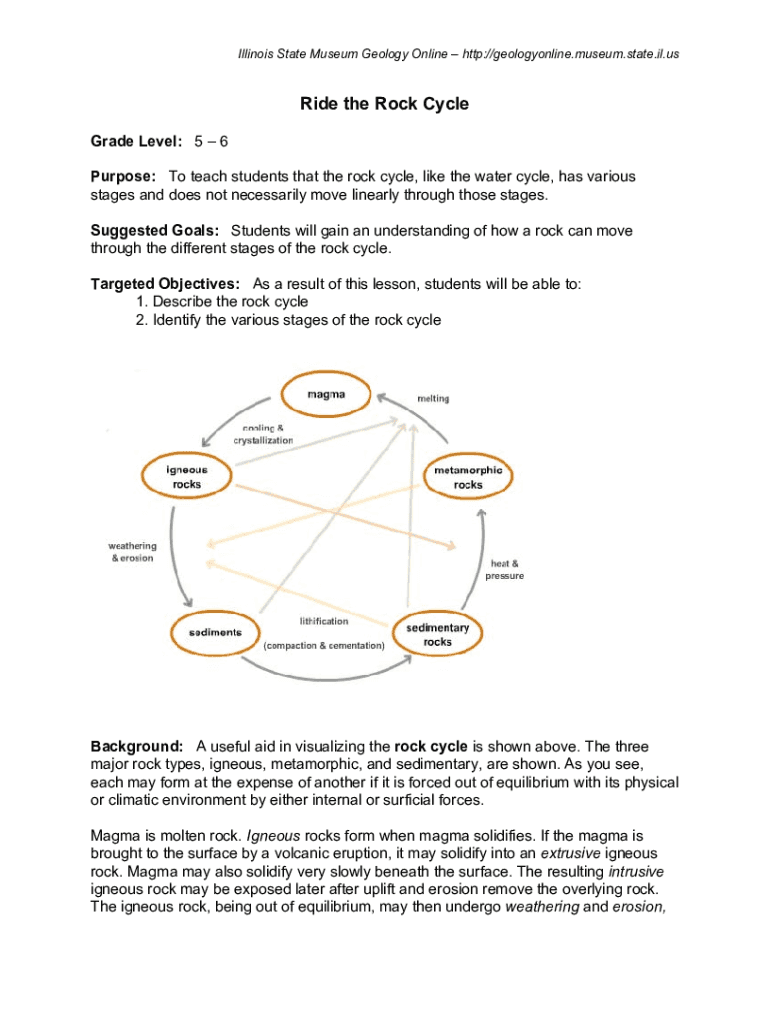 Fillable Online Rock Cycle - Simulation - Illinois State Museum Geology ...
