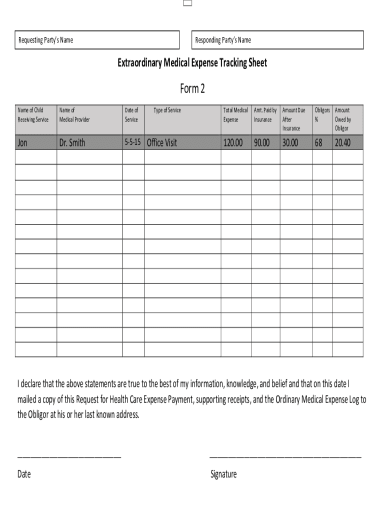Fillable Online Eligible medical expenses and credits for your tax ...