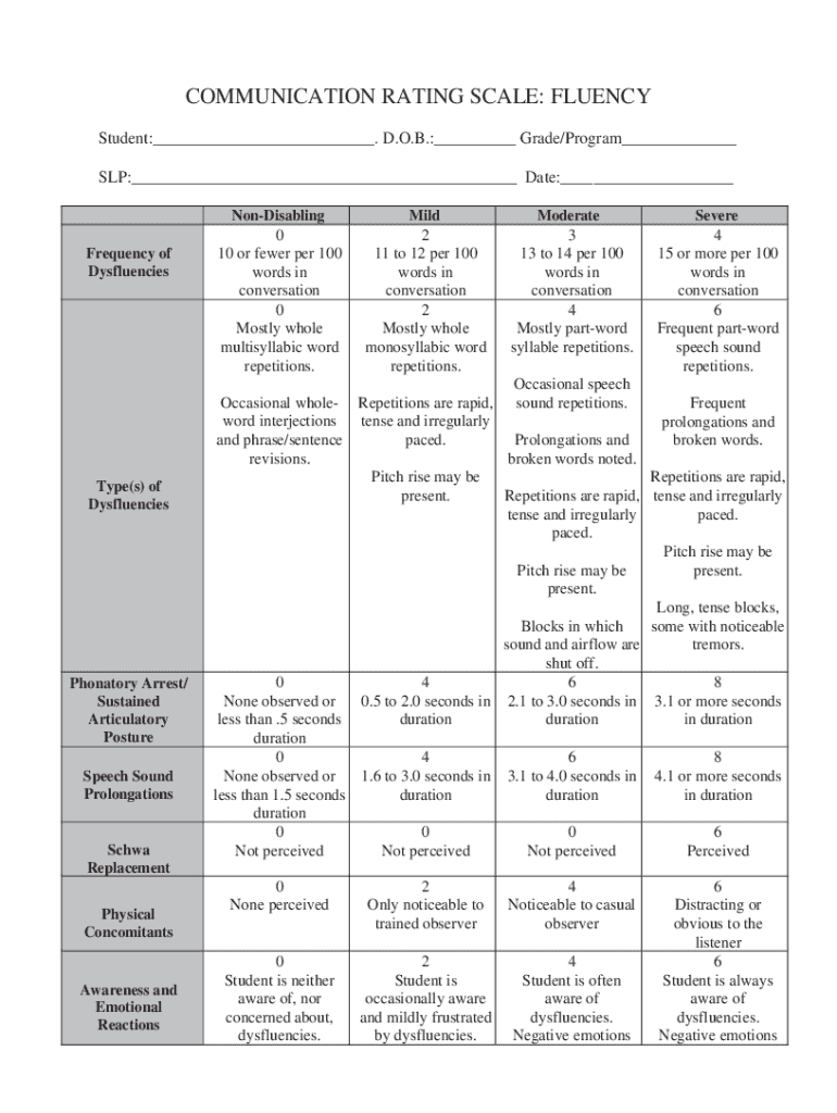 Fillable Online Communication Rating Scale Speech Sound Production Fax ... Fillable Online Communication Rating Scale Speech Sound Production Fax ...