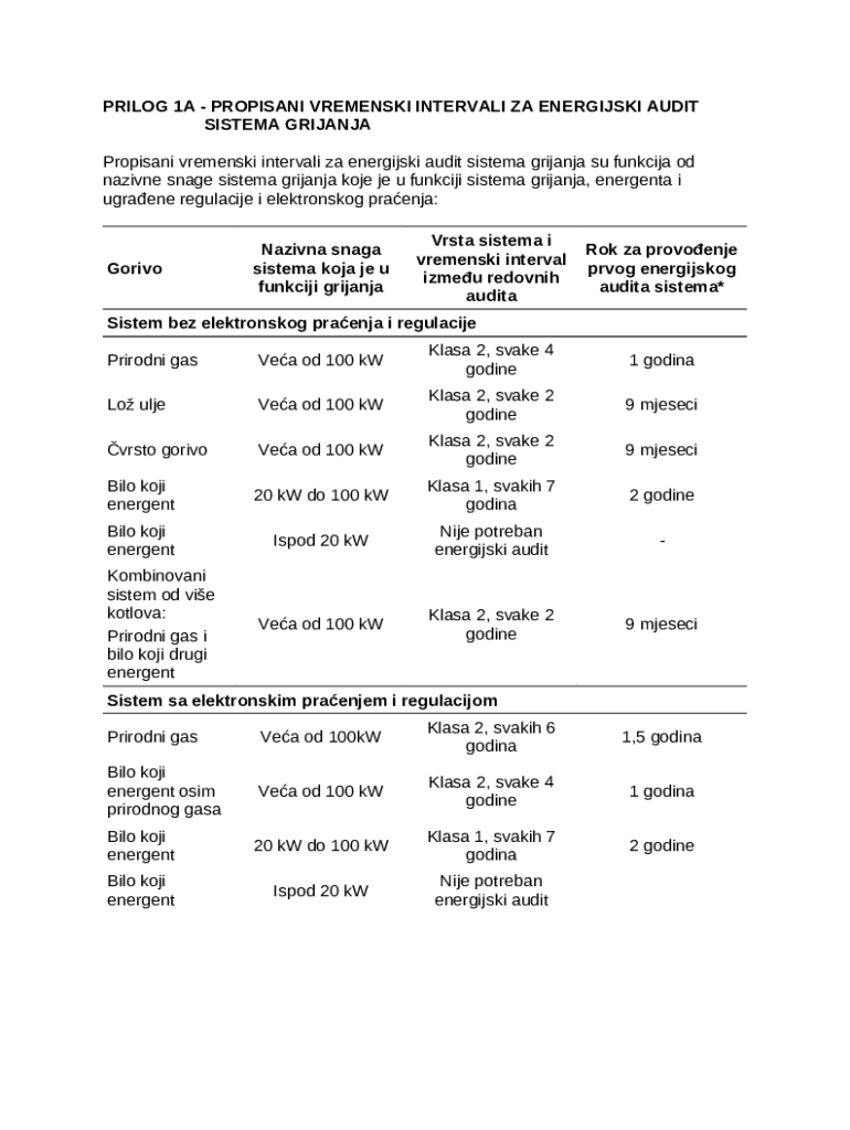 prilog 1a - propisani vremenski intervali za energijski audit Doc Template | pdfFiller