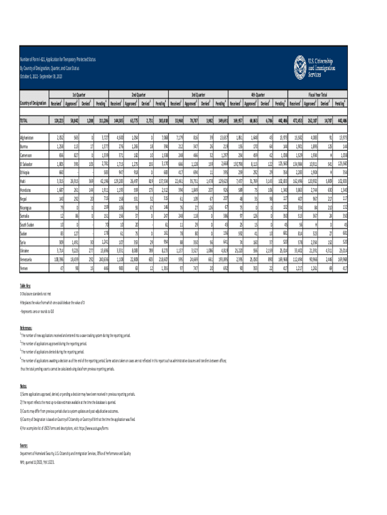 Fillable Online Form I-821, Application for Temporary Protected Status ...