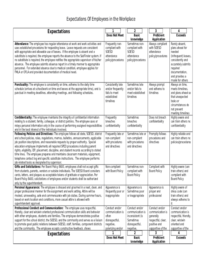 200 Helpful Perance Review Phrases Doc Template | pdfFiller