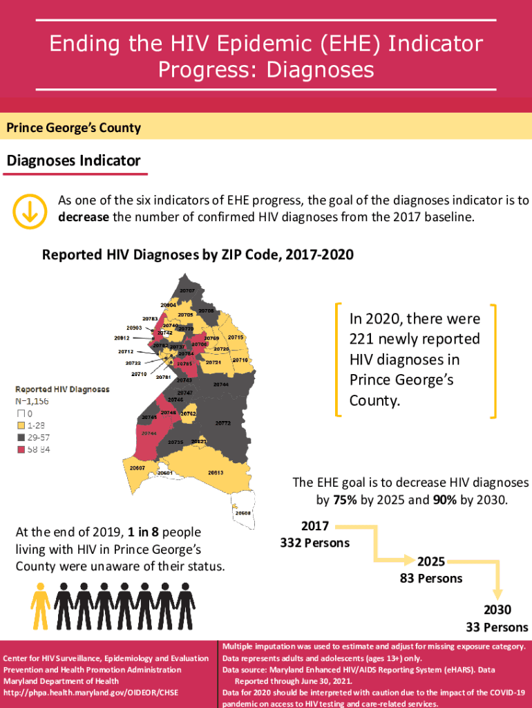Fillable Online Ending the HIV Epidemic (EHE) Indicator Progress ...