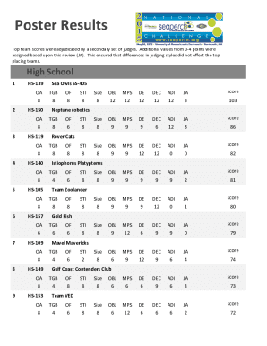 Fillable Online 2-Poster Results All Fax Email Print - pdfFiller