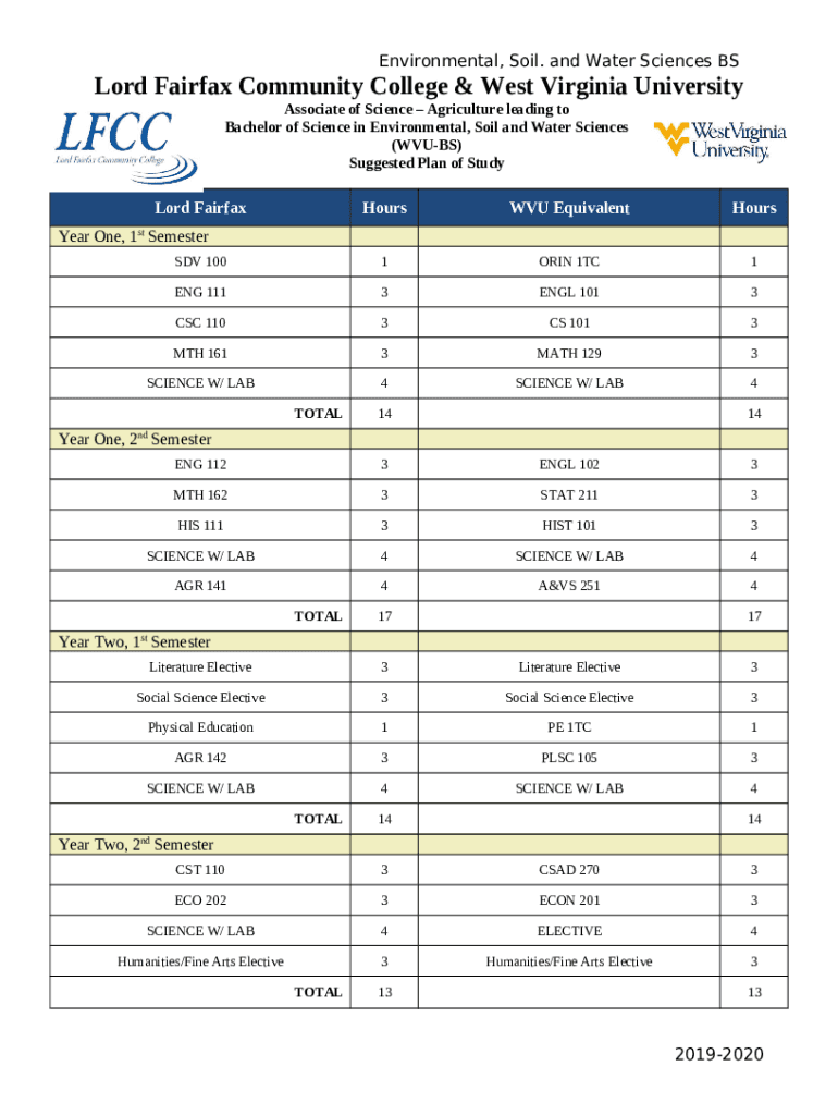 Environmental, Soil and Water Sciences, BS - WVU Catalog - registrar wvu Doc Template | pdfFiller