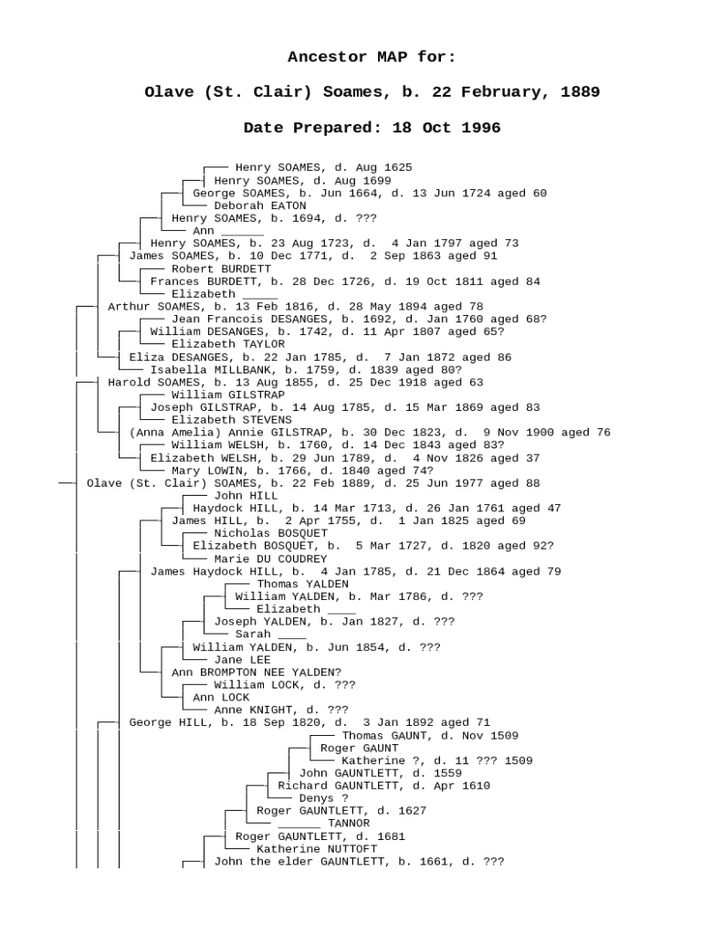 Olave Baden-PowellBrief Biography and Family Tree Doc Template | pdfFiller