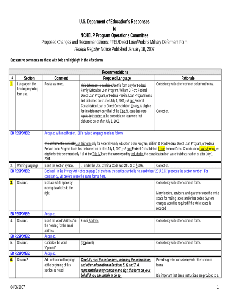 FFEL/Direct Loan/Perkins Military Service Deferment/Post- ... Doc ...