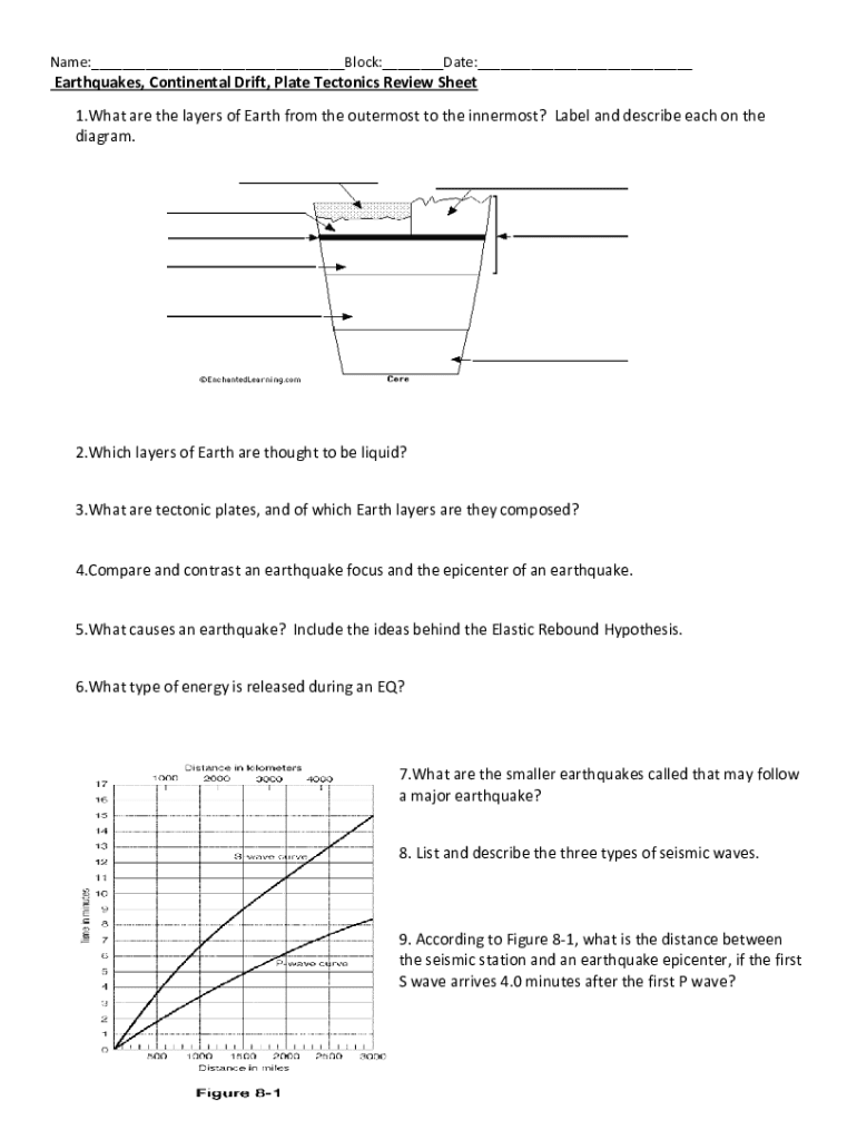 Fillable Online Earthquakes, Continental Drift, Plate Tectonics Review ...